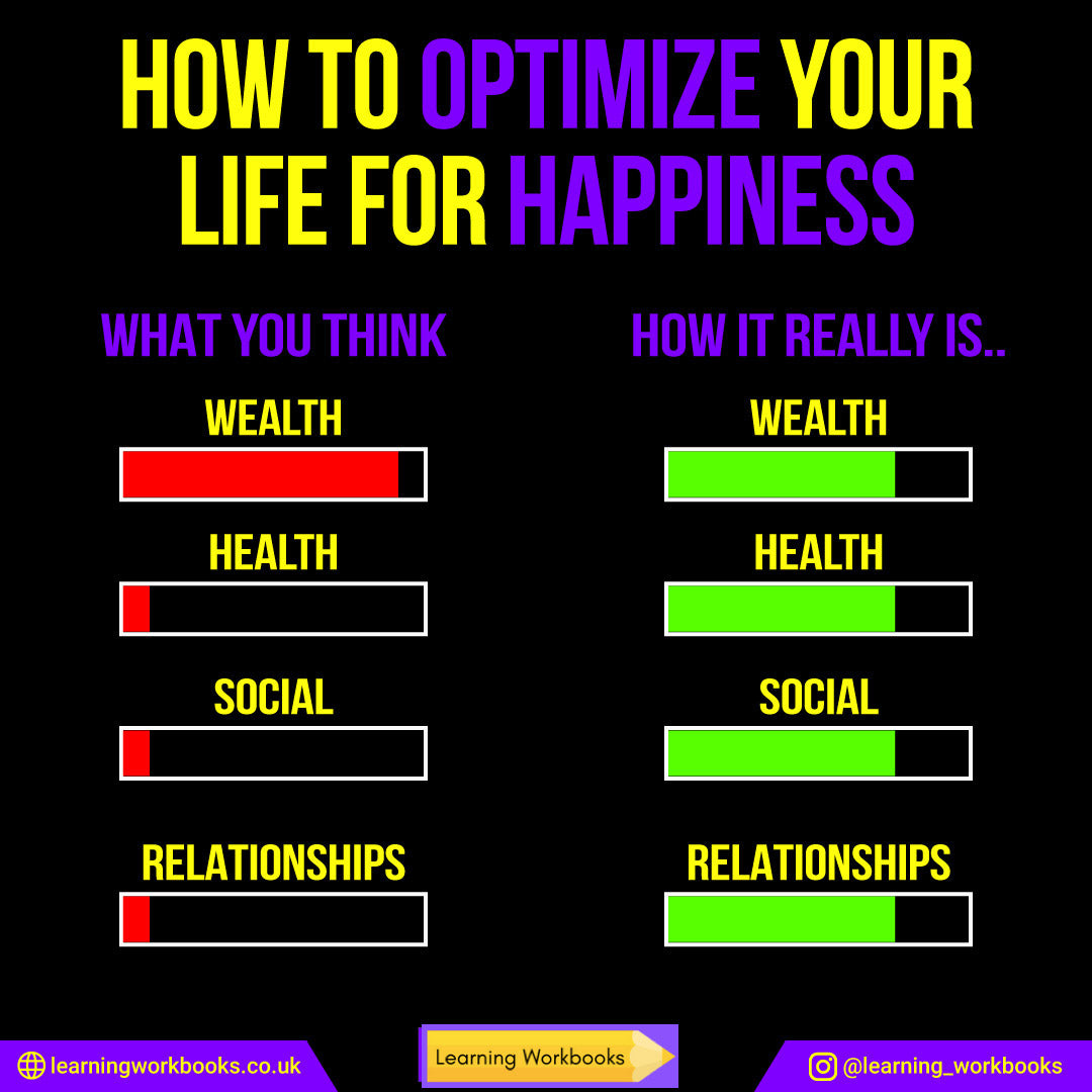 How to Optimise Your Life for Happiness – Learning Workbooks